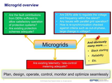 4 4 Micro Grid Design Bello Epri Snl Microgrid Ppt