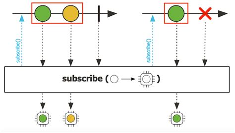 asynchronous streams in reactor project reactor course