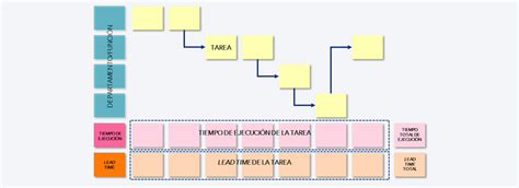 Análisis De Procesos Artículo Kaizen™