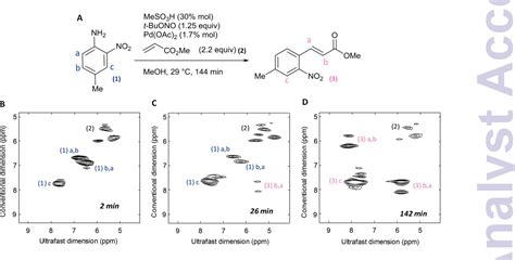 Figure 2 From Real Time Reaction Monitoring By Ultrafast 2d Nmr On A Benchtop Spectrometer