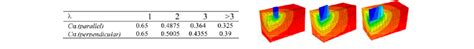 definition of a modified modulus of elasticity download scientific