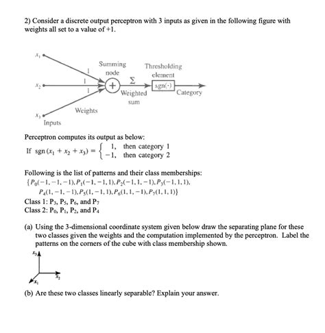 Solved Consider A Discrete Output Perceptron With Chegg