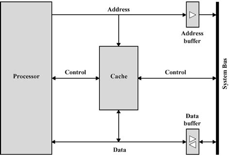 Makalah Cache Memory Java Island