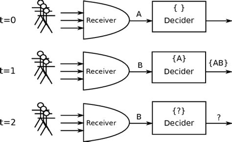 Consumption Policy An Example Download Scientific Diagram