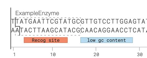 sequence highlighting feature request · issue 113 · lattice automation