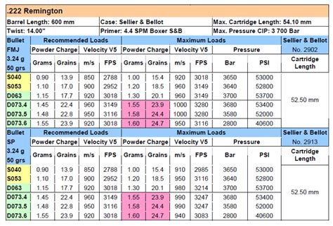 lovex reloading guide 360 arms