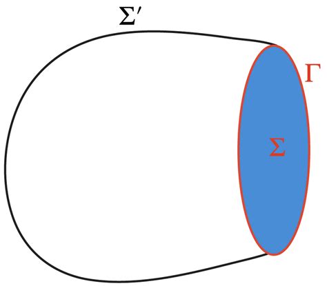 Possible Choices Σ And Σ For Fixed Γ Download Scientific Diagram