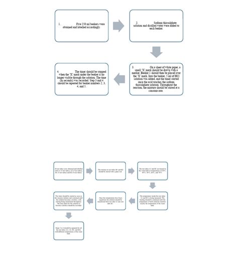 Flowchart Exp 3 Pdf Thermodynamics Applied And Interdisciplinary