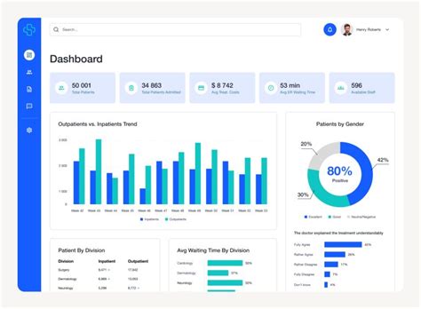 Guide on How to Create Interactive Healthcare Dashboards | Langate