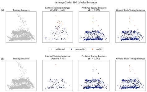 Visual Comparison Of Instance Selection Techniques For Satimage 2 Download Scientific Diagram