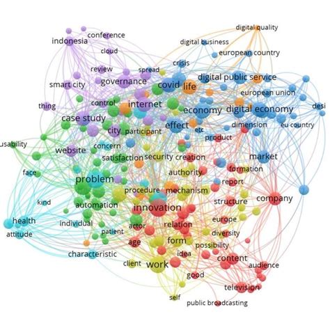 Presents A Network Visualization Displaying The Most Frequently
