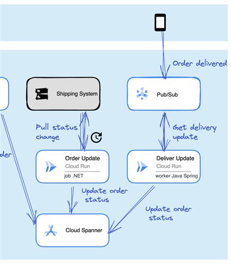 richard seroter s architecture musings blog featuring code thoughts