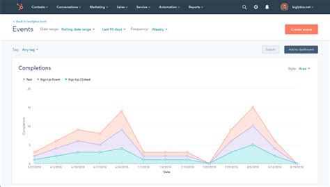 Hubspot Insights For Everyone