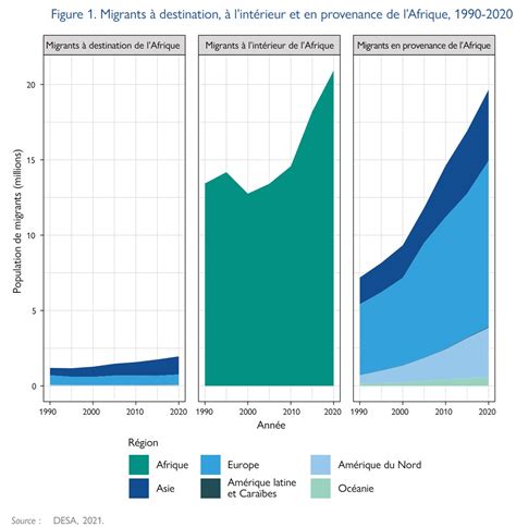 Migrations Profscienceshumaines