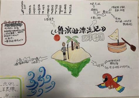 鲁滨逊漂流记思维导图六年级 鲁滨逊漂流记思维导图 图片 网专笔记