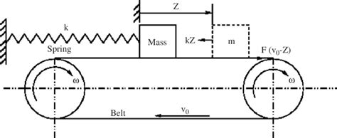 Schematic Diagram Of A Mass Spring System On A Moving Belt As A Model
