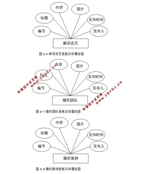 婚庆网站管理系统的设计与实现 ASP NET SQL 含录像 NET 计算机