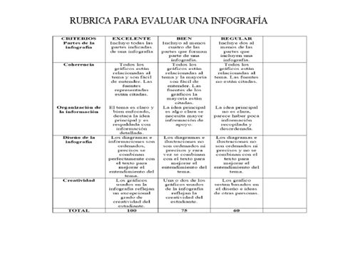 Rubrica Para Evaluar Una Infografía Pdf