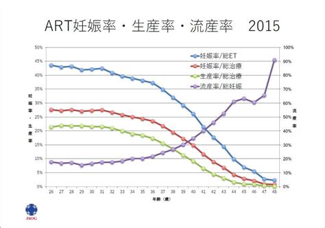 高年齢の妊娠・出産はどこまで可能なのか。「リミット」について考える：tellingテリング