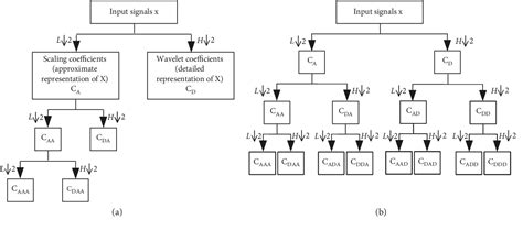 Figure 1 From Towards Integration Of Domain Knowledge Guided Feature Engineering And Deep