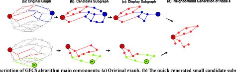 figure 1 from gecs graph embedding using connection subgraphs