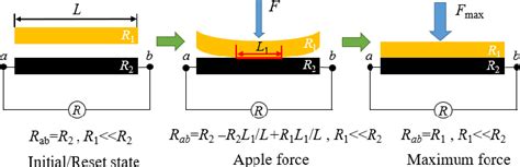 Figure 1 From Design And Application Of Flexible Resistive Tactile Sensor Based On Short Circuit
