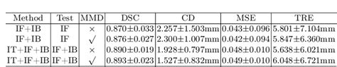 Longitudinal Image Registration With Temporal Order And Subject