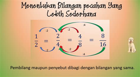 Bilangan Pecahan