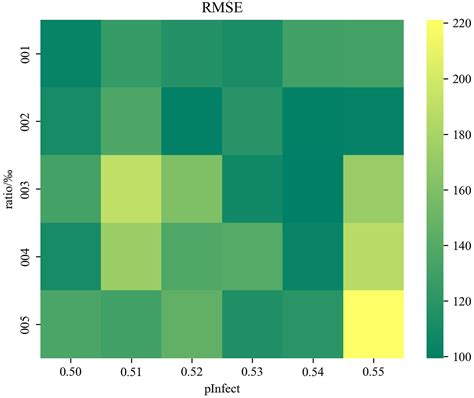 Impact Of Different Nucleic Acid Testing Scenarios On Covid 19