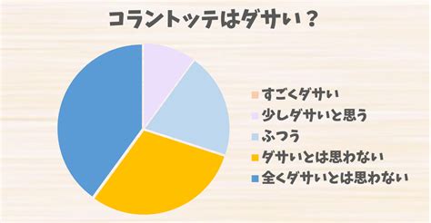 コラントッテはダサい？評判とコーディネートの注意点、改善のコツを紹介 ダサイズム