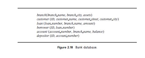 Solved Branch Branch Name Branch City Assets Customer Chegg Com