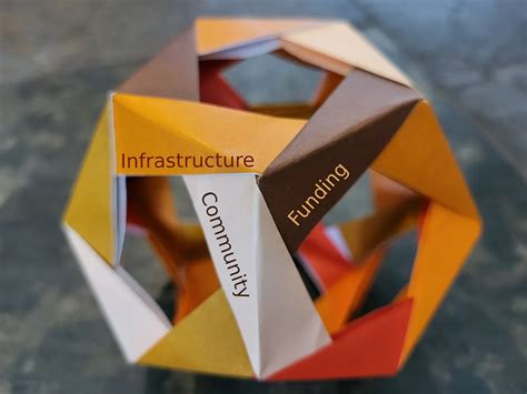 Understanding Bpmn Messages Or A Diagram Of Love” By Dan Funk Spiffworkflow Medium