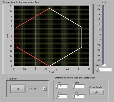 Help With Instrumentation Selection Amplifiers Forum Amplifiers TI E2E Support Forums