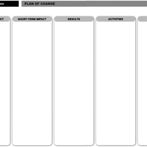 2 Plan Of Change Template Download Scientific Diagram
