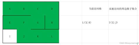 有关迷宫的生成算法和解密算法迷宫生成 Csdn博客