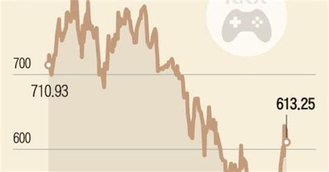 실적 호전에 공매도 금지까지 모처럼 들썩이는 게임주