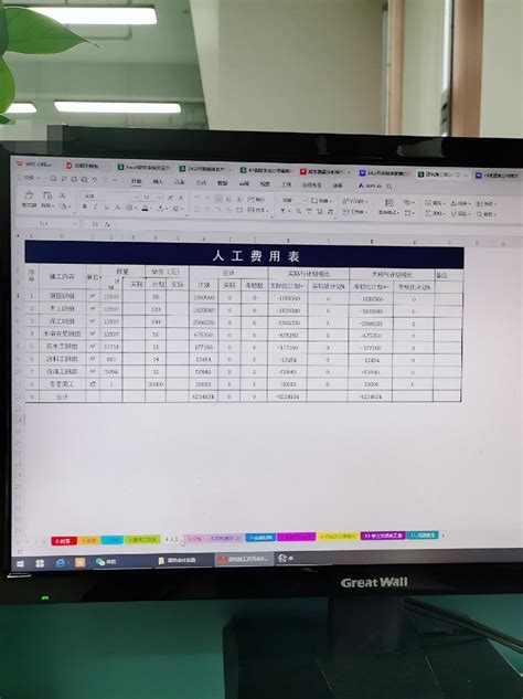 建筑行业常见业务的账务处理，及施工项目的成本核算与分析 知乎