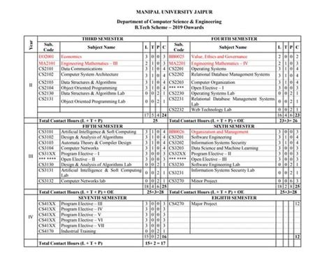 vtu mca syllabus pdf