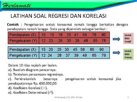 LATIHAN SOAL REGRESI DAN KORELASI Contoh Pengeluaran Untuk
