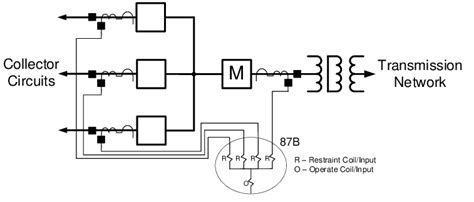 Percentage Restrained Bus Differential Protection Download Scientific Diagram