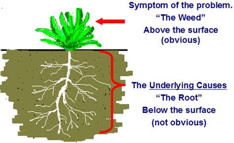 How To Do Root Cause Analysis