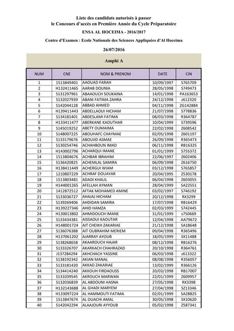 Liste des candidats autorisés à passer le Concours d accès en
