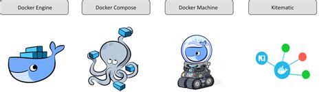 Docker For Windows Setting Up Docker On Windows 7 11