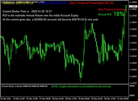Account Equity Growth Prediction Indicator MT4