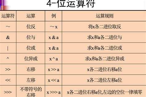南邮java期末复习 上 基本语法 njupt java复习 csdn博客