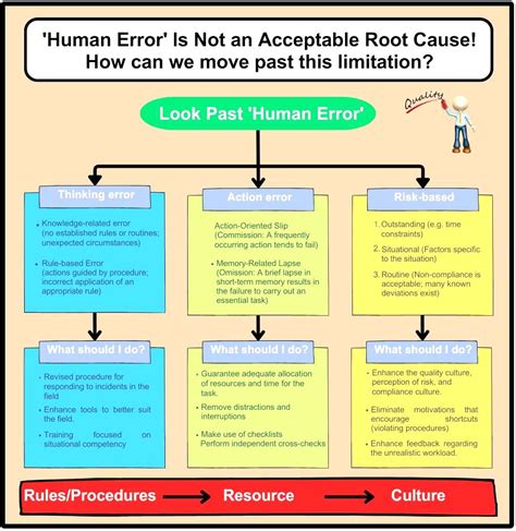 Continuousimprovement Leanthinking Operationalexcellence