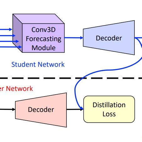 A Representation Of The Spatial Transformer Module Proposed By