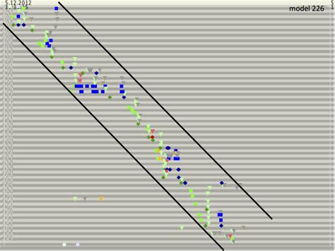 Example Of Flow Oriented Process Modeling Download Scientific Diagram