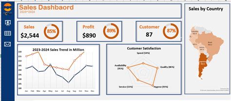 Tauqeer Ahmad On Linkedin Salesanalysis Datavisualization