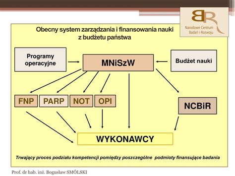 PPT SYSTEM ZARZĄDZANIA PowerPoint Presentation free download ID